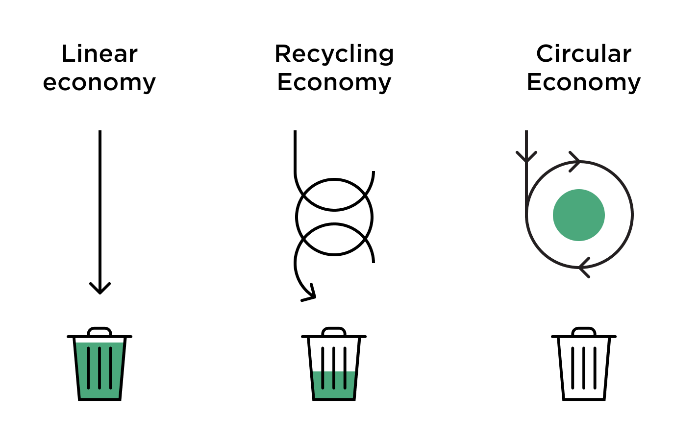 3 Strategies Fashion Brands Are Using to Embrace Circularity